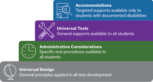 Accessibility and Accommodations